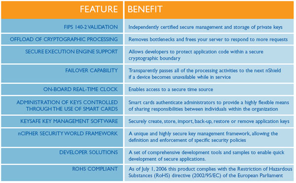 AsiaPeak Information Tech: e-Business Security Solution and ...