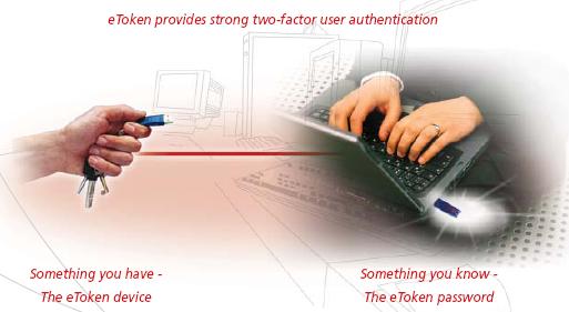 Aladdin eToken 阿拉丁加密金鑰權杖